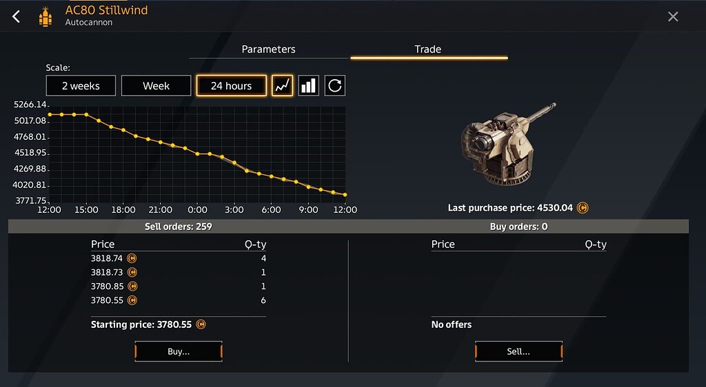 What happened to the stillwind? - Discussion - Crossout